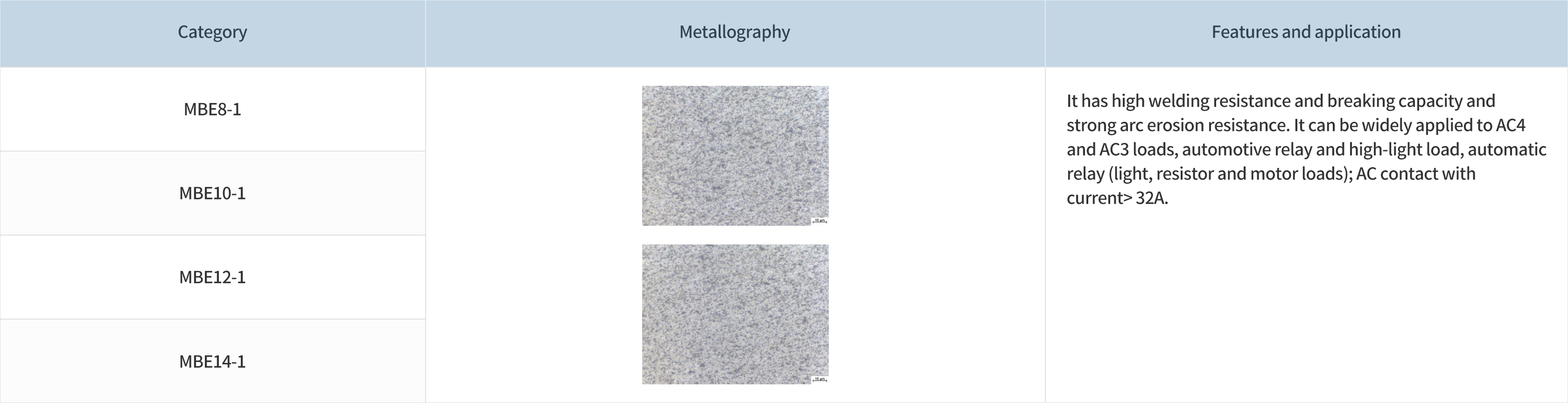 （AgSnO 2 ）contact material-温州宏丰电工合金股份有限公司